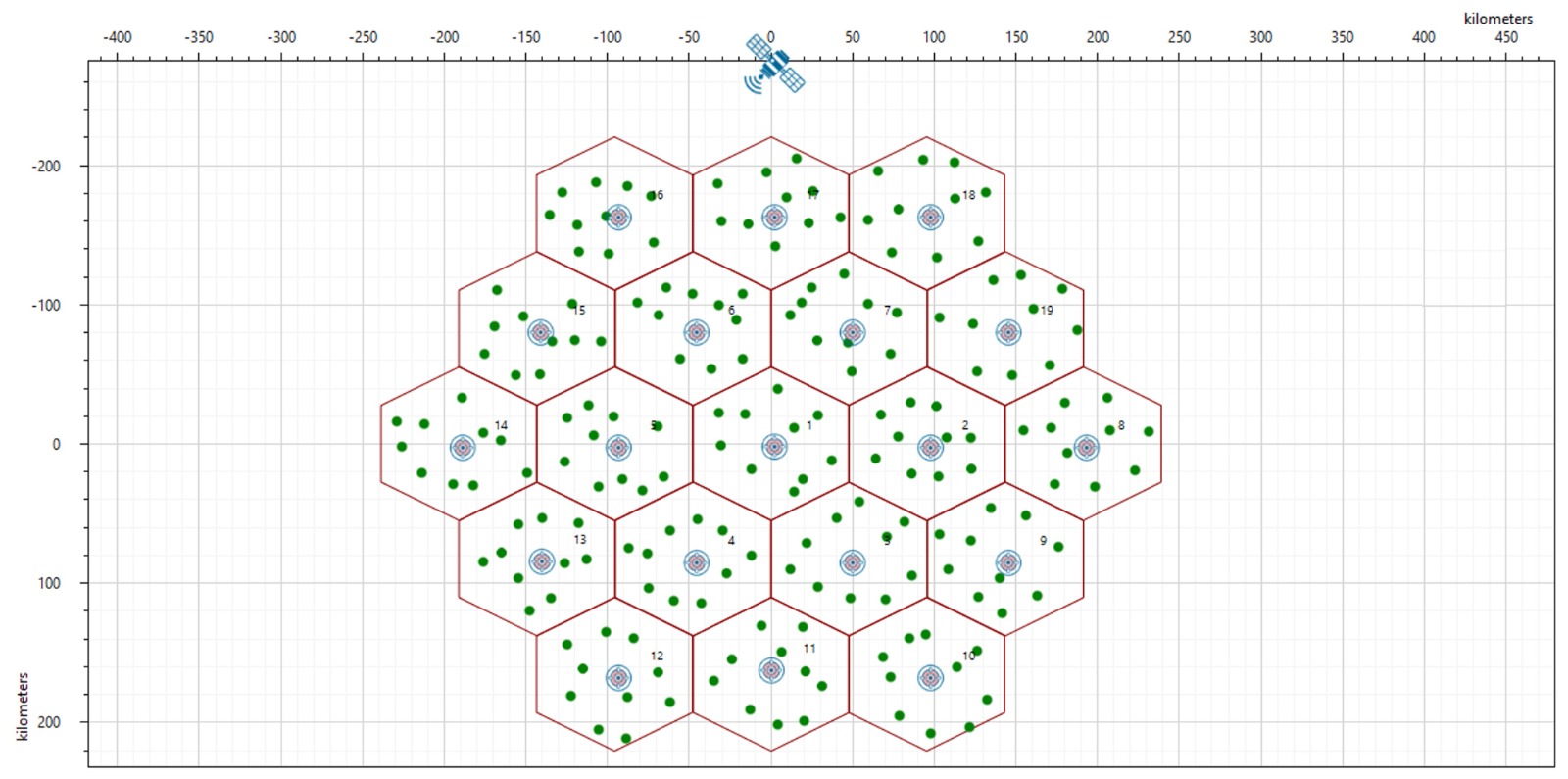 NetSim NTN | System level simulation of 3GPP 38.821 reference scenario